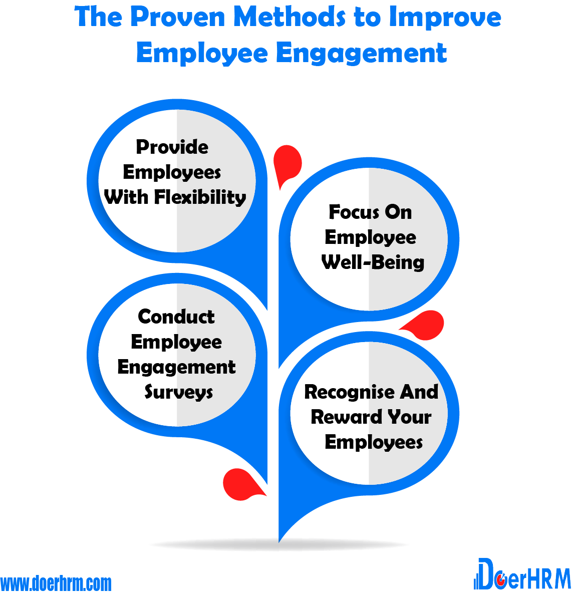 Boosting Employee Engagement Effective Tips Doerhrm Malaysia